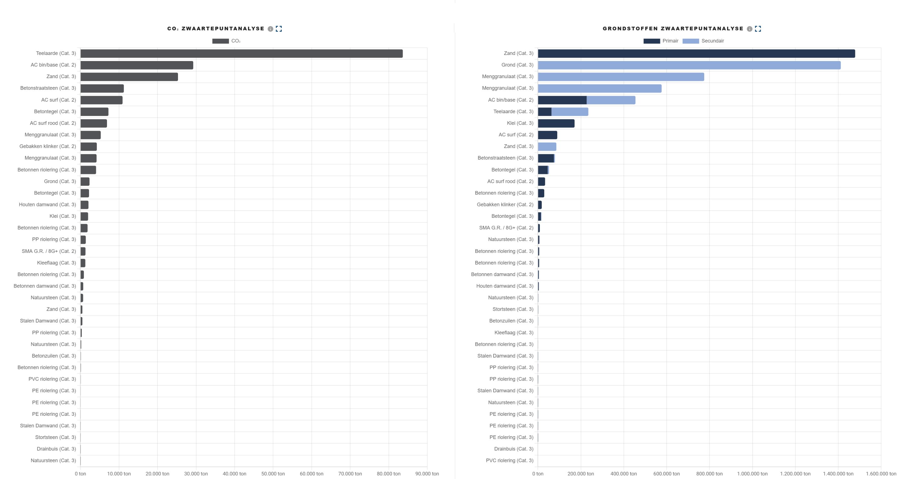Nieuwe dienst: Areaalmodel - Eco Monitor
